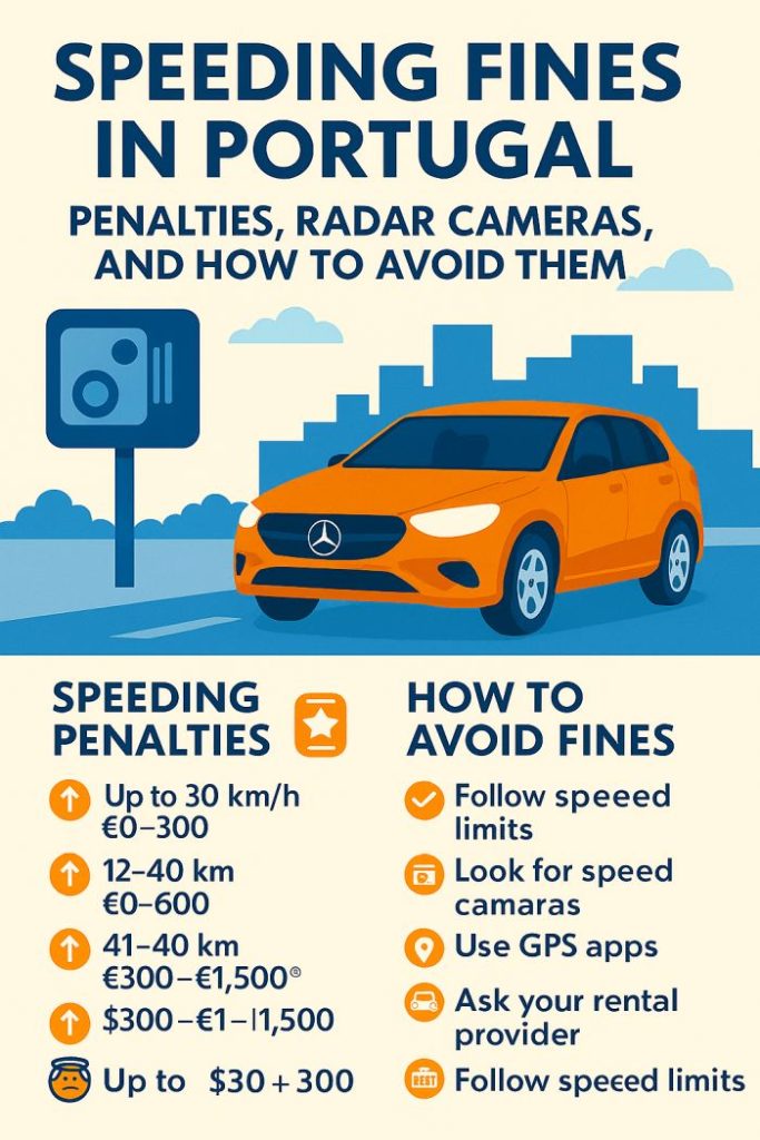 Speeding Fines in Portugal – Full Guide for Drivers